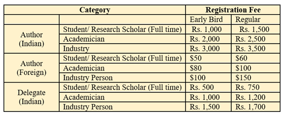 TCSCON-2024 - Narula Institute of Technology